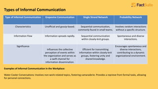 The Social Pulse - Maximizing Informal Networks in Your Office.pptx