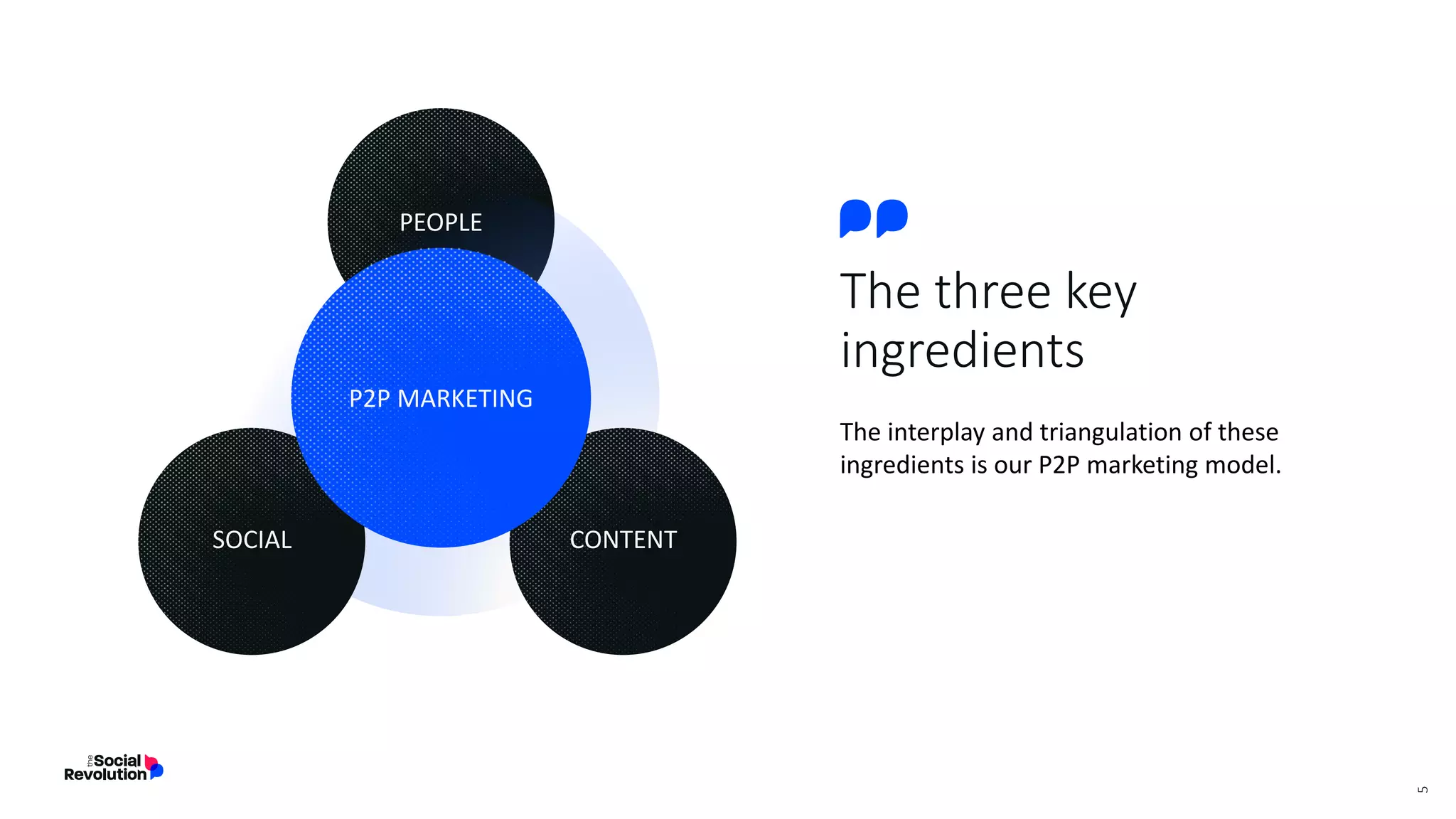 Introducing Peer-to-peer (P2P) Marketing | PPSX