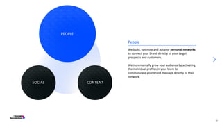Introducing Peer-to-peer (P2P) Marketing | PPSX