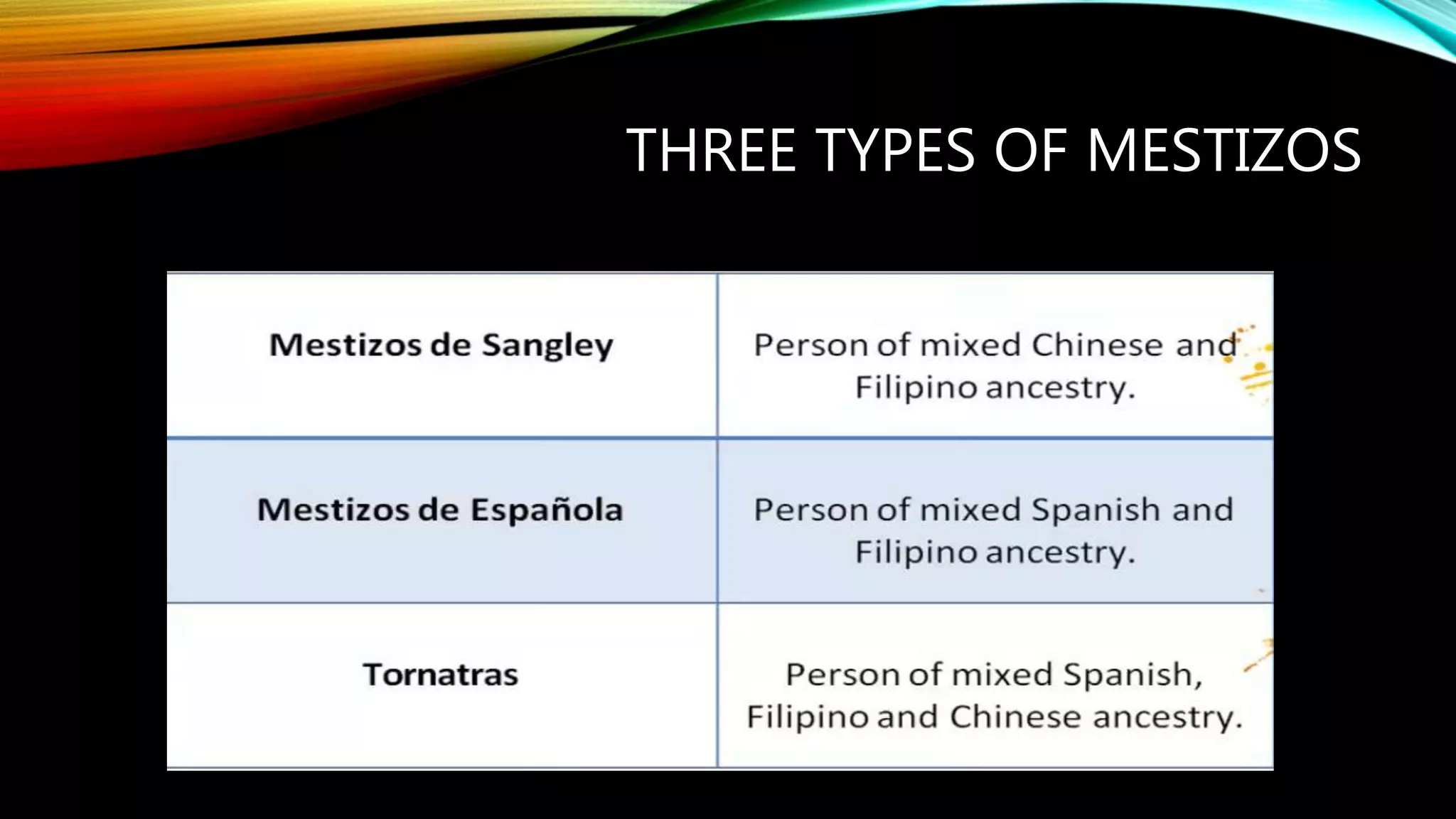 The social structure of the Philippines in the 19th century | PPTX