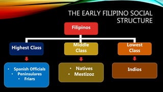The social structure of the Philippines in the 19th century | PPTX