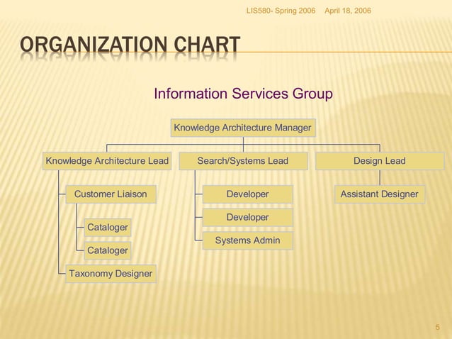 The social subsystem inside the schoolsystem | PPTX | Professional School | Postgraduate Education