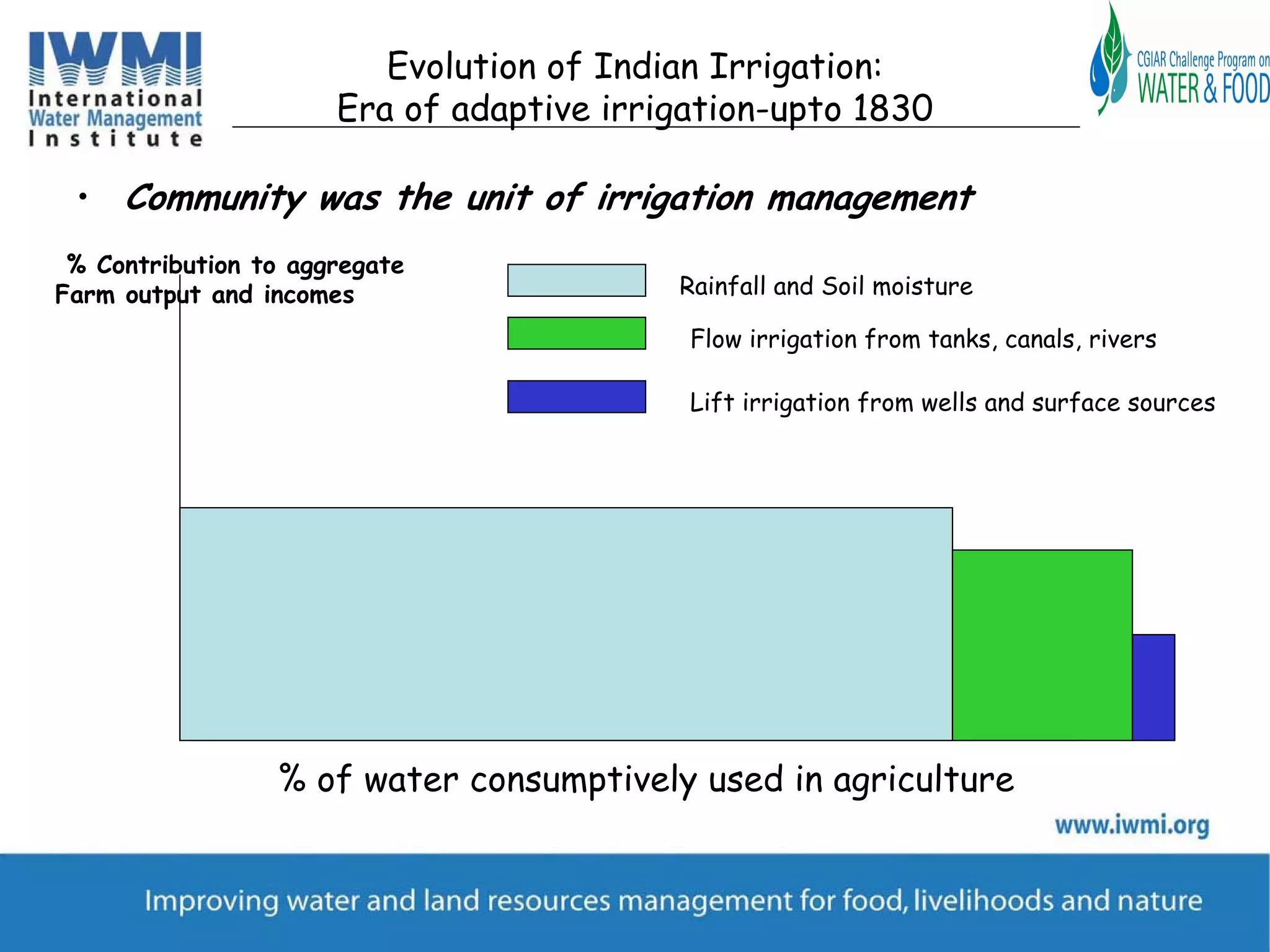 Growing role of Groundwater in Indian irrigation in transition | PDF