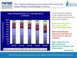 Growing role of Groundwater in Indian irrigation in transition | PDF