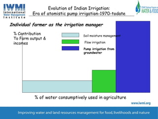 Growing role of Groundwater in Indian irrigation in transition | PDF