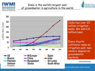 Growing role of Groundwater in Indian irrigation in transition | PDF