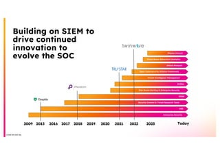 Power the SOC of the Future with scale, speed and choice - Splunk ...