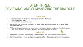 The socratic seminar instruction model | PPTX | Educational Assessment ...