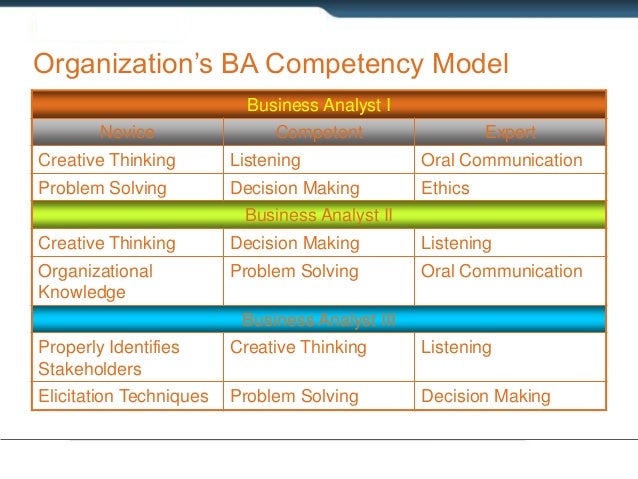 The Softer Side of Business Analysis