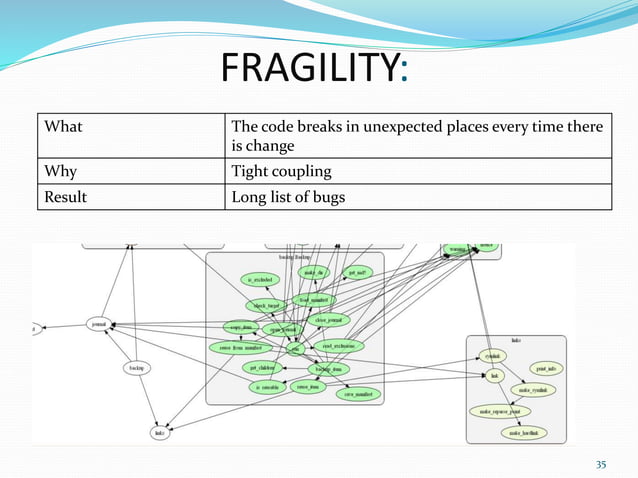 The software design principles | PPT