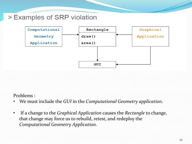 The software design principles | PPT