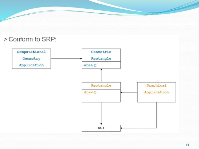 The software design principles | PPT