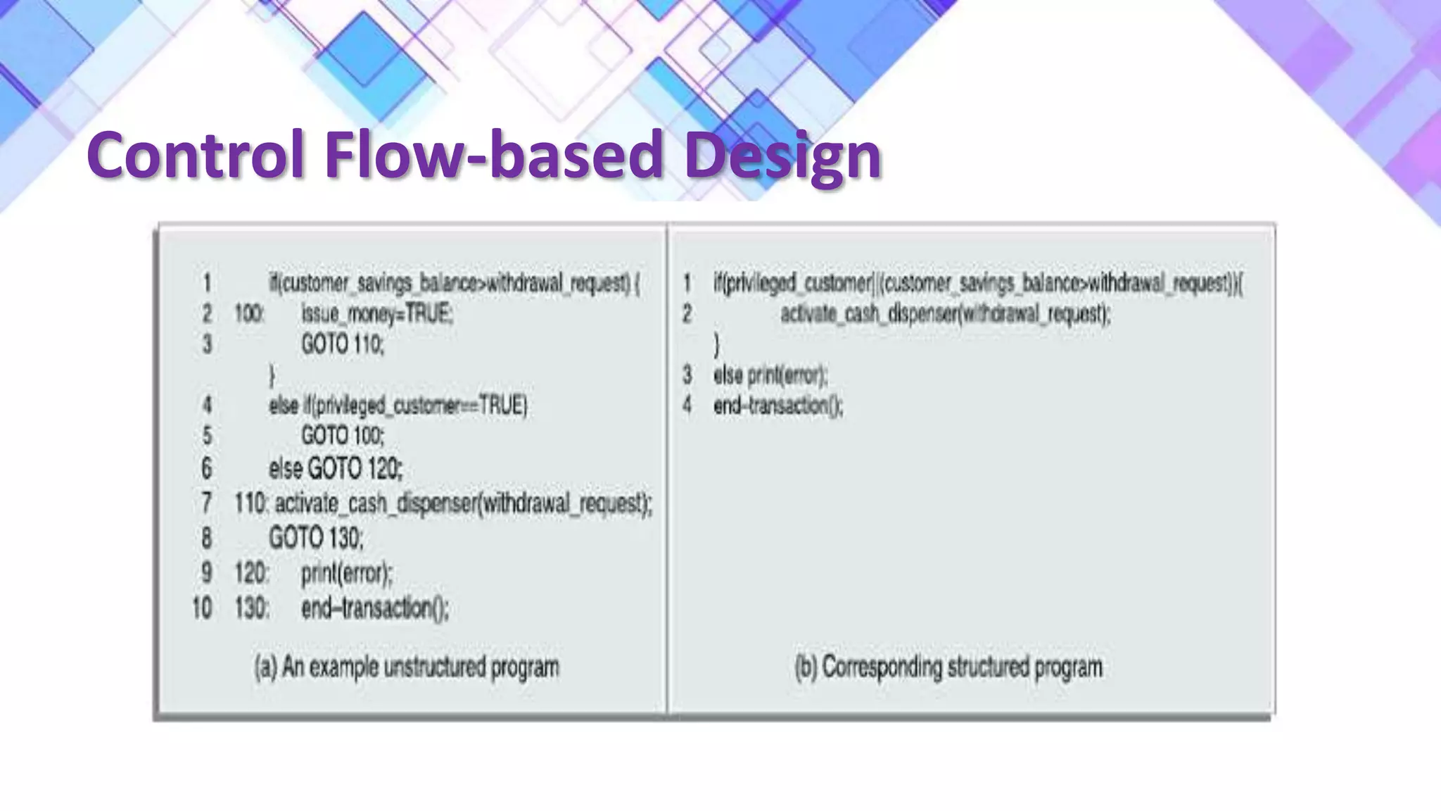 The Software Engineering Discipline and Evolution of S/W Engineering ...