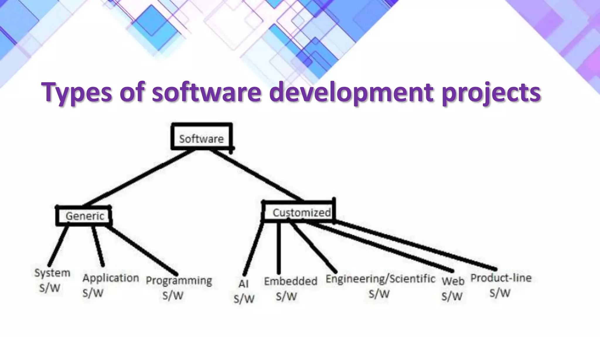 The Software Engineering Discipline and Evolution of S/W Engineering ...