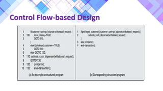 The Software Engineering Discipline and Evolution of S/W Engineering ...