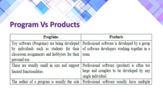 The Software Engineering Discipline and Evolution of S/W Engineering ...