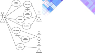The Software Engineering Discipline and Evolution of S/W Engineering ...