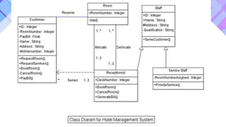The Software Engineering Discipline and Evolution of S/W Engineering ...