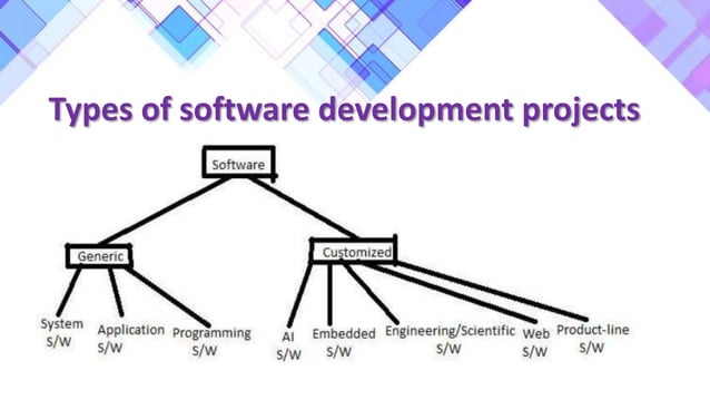 The Software Engineering Discipline and Evolution of S/W Engineering ...