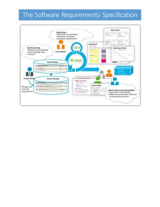 The software requirements specification | DOCX