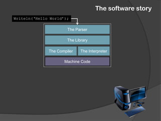 The software story | PPT