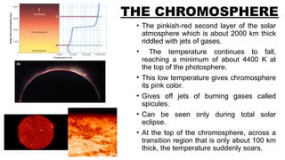 Astronomy Lesson: The Solar Atmosphere.pptx