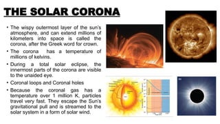 Astronomy Lesson: The Solar Atmosphere.pptx