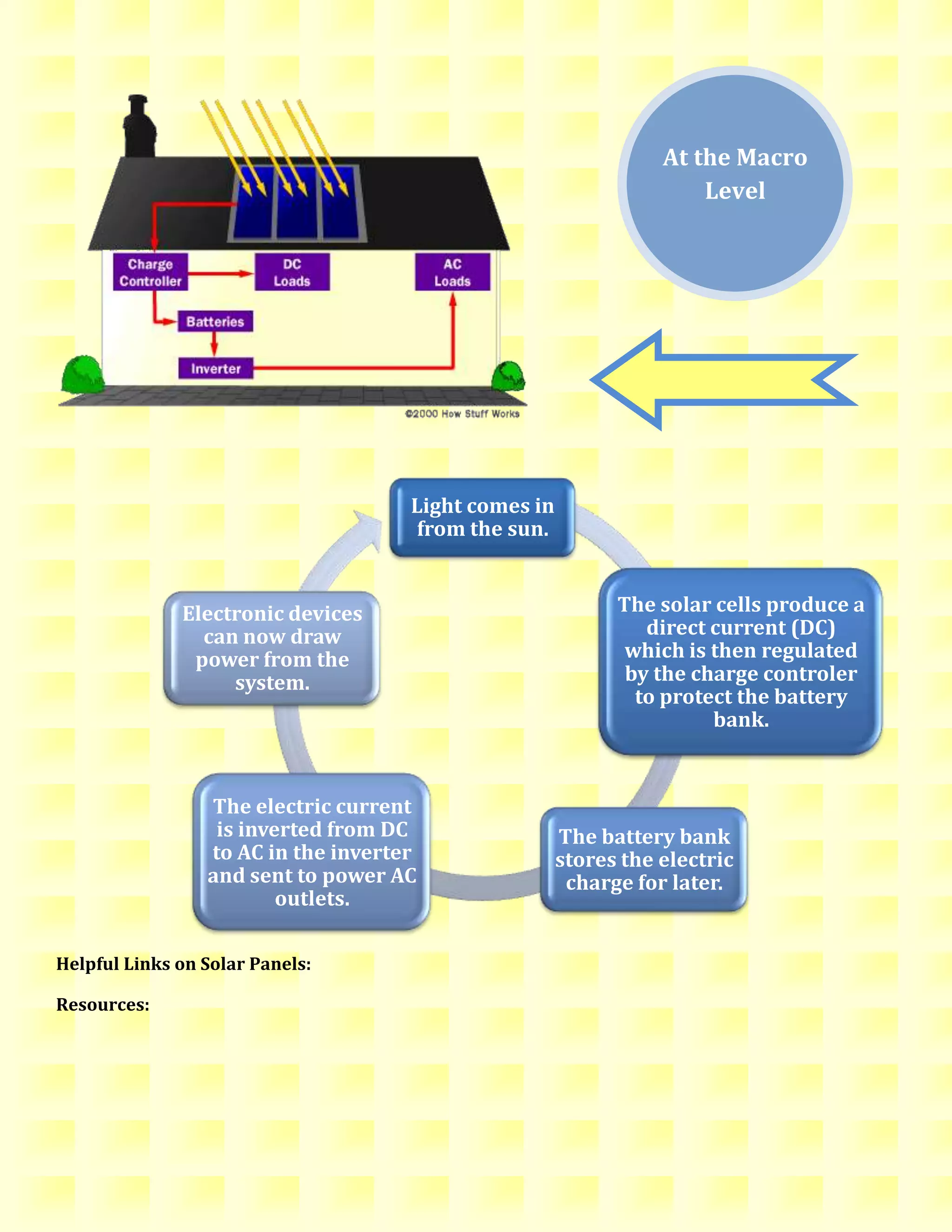 The solar photovoltaic_panel_process | DOCX