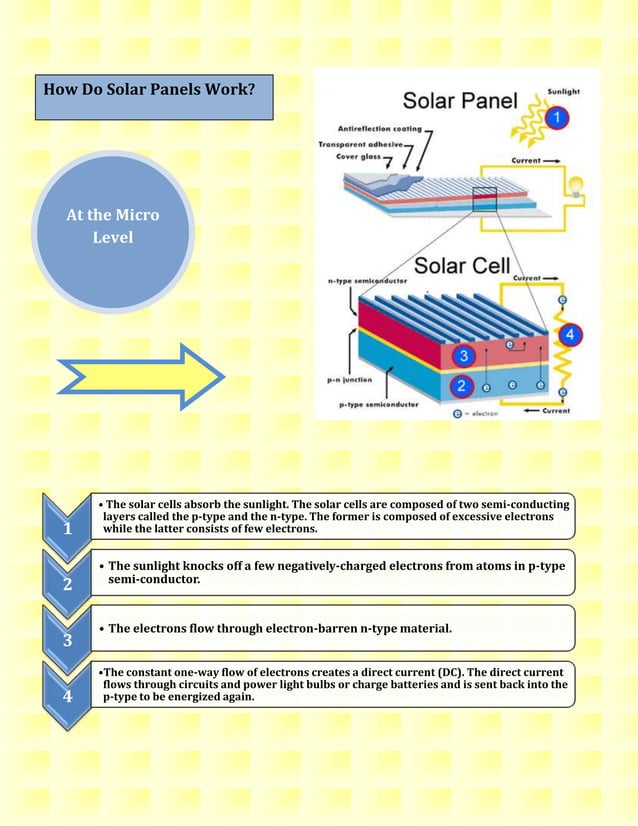 The solar photovoltaic_panel_process | DOCX