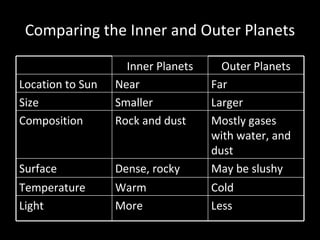 The Solar System | PPT