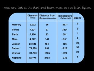 The solar system | PDF