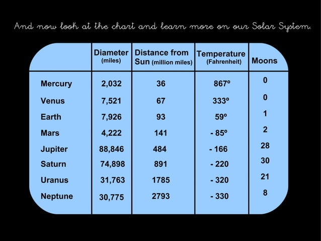 The solar system | PDF