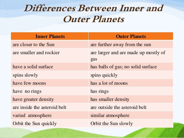Similarities Between The Planets