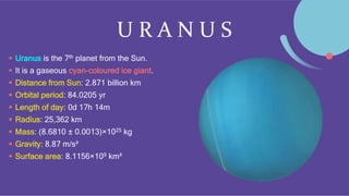 THE SOLAR SYSTEM | PPTX | Space and Astronomy | Science