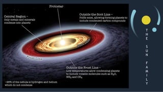 THE SOLAR SYSTEM | PPTX