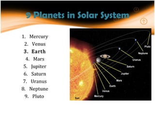 Thesolarsystem | PPT