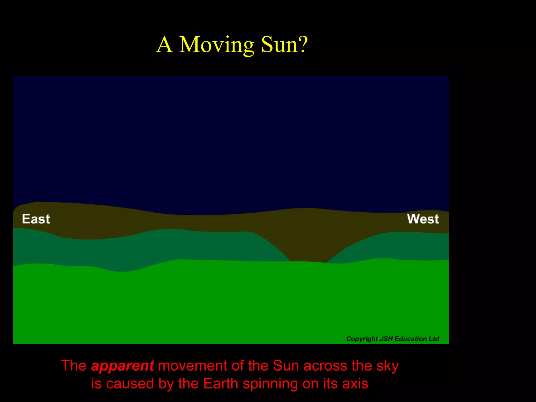 The solar system and beyond | PPT