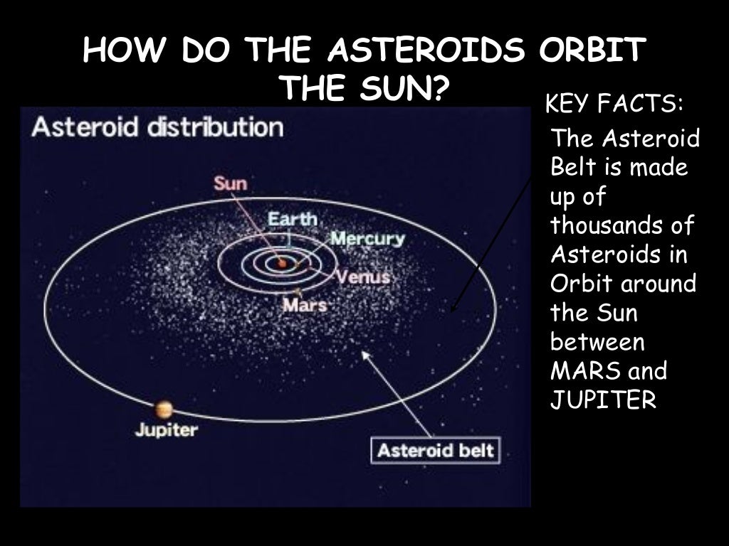 The solar system and beyond