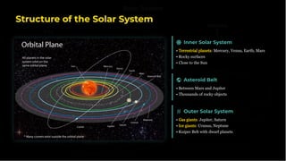 The Solar System – Complete Science PowerPoint.pdf