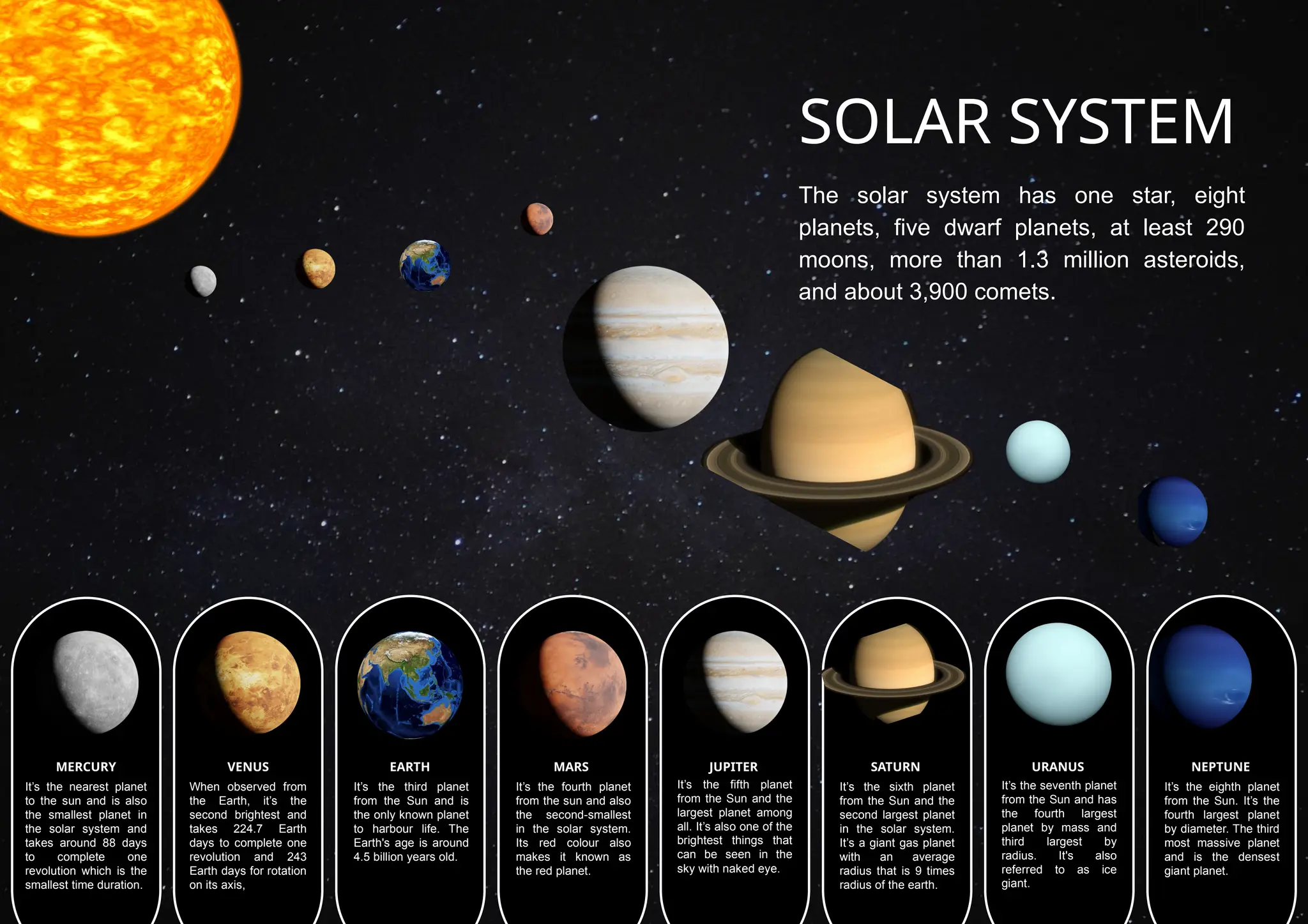 The Solar System Poster para aprender y conocer.pptx | Space and Astronomy | Science