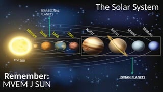 THE SOLAR SYSTEM PPT Earth and Life .pptx