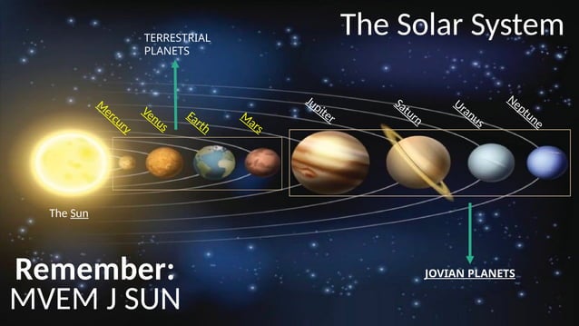 THE SOLAR SYSTEM PPT Earth and Life .pptx