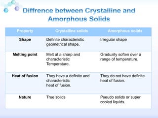 The solid state | PPTX