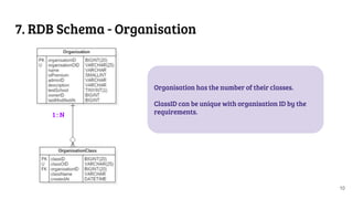 The solution for technical test claire kim | PPT