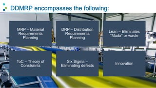 The Solution For Today’s Supply Chain Challenges: Demand Driven MRP (DDMRP) | PPT