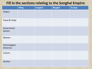 The Songhai Empire.pptx