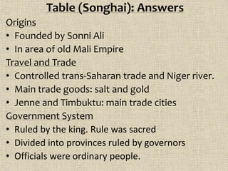 The Songhai Empire.pptx