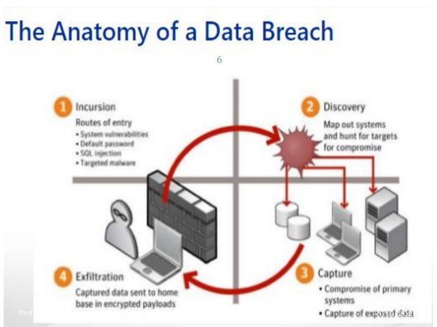 Attack on Sony | PPT