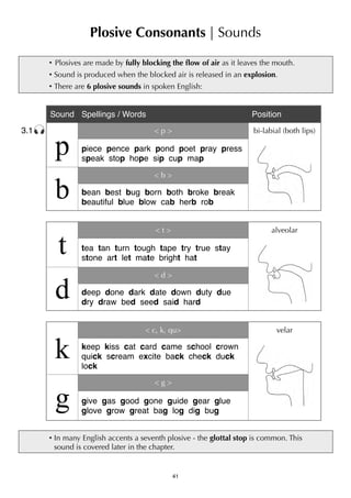 The_Sound_of_English.pdf