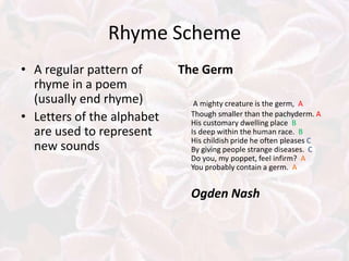 The sound of poetry | PPTX | Poetry | Books and Literature